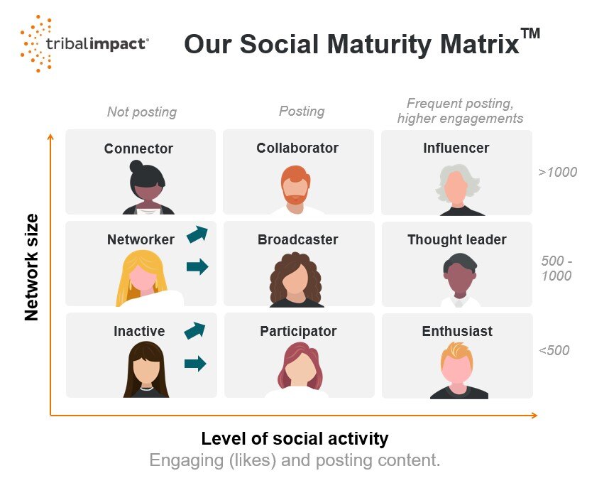 Employee Advocacy Predictions for 2025